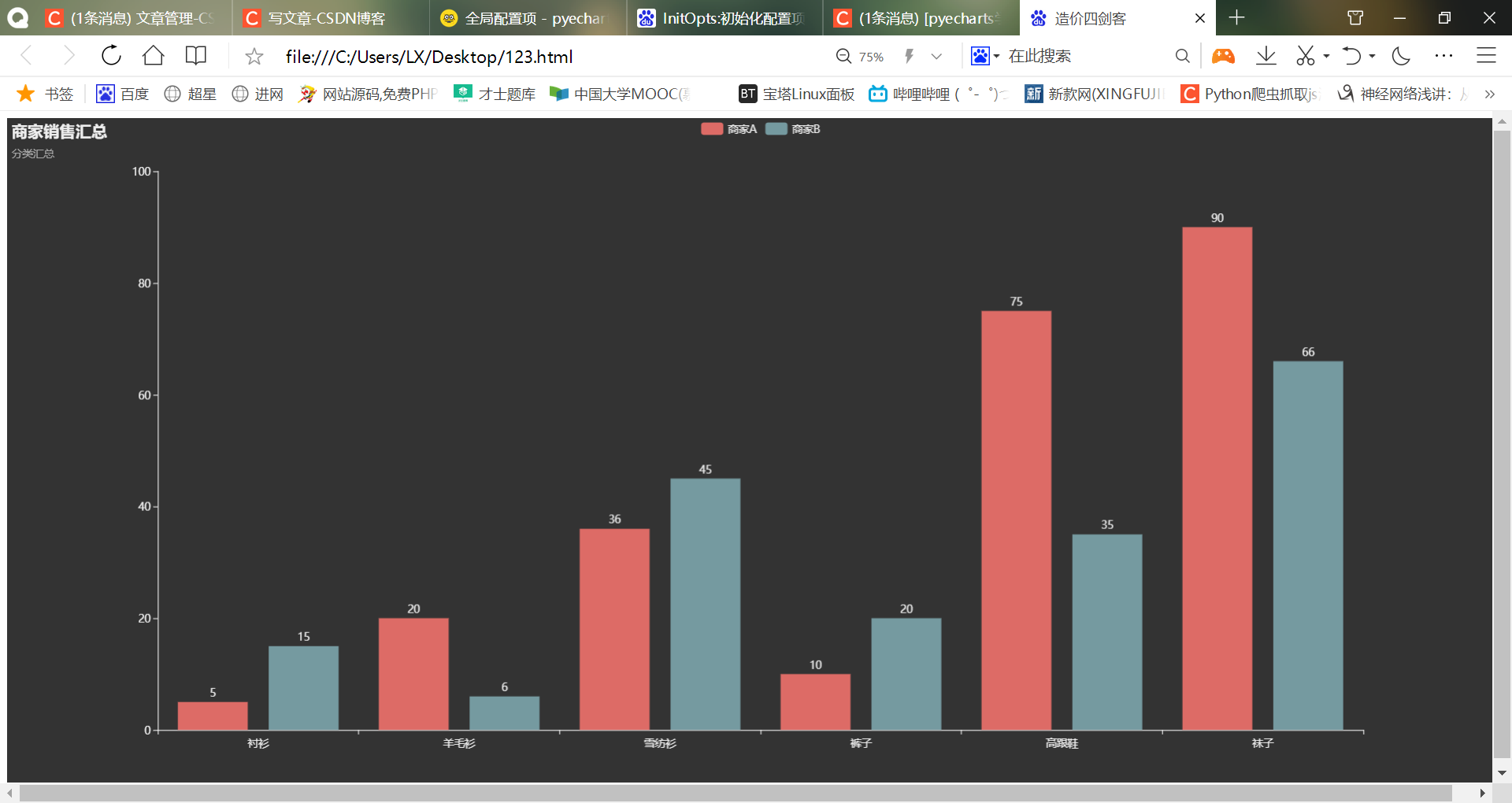 调整pyechart的画布大小_pyecharts画布大小-CSDN博客