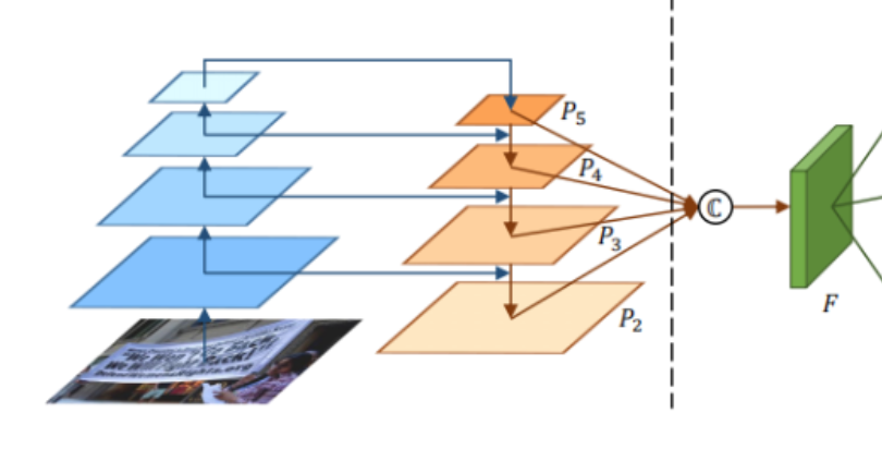 基于（基于pytorch的resnet）的fpn_nn.conv2d(2048, 256-CSDN博客
