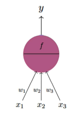 【神经网络】MP神经网络模型（附实例代码讲解）_mp神经元模型-CSDN博客