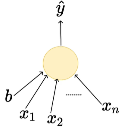 【神经网络】MP神经网络模型（附实例代码讲解）_mp神经元模型-CSDN博客