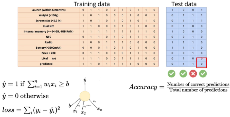 【神经网络】MP神经网络模型（附实例代码讲解）_mp神经元模型-CSDN博客
