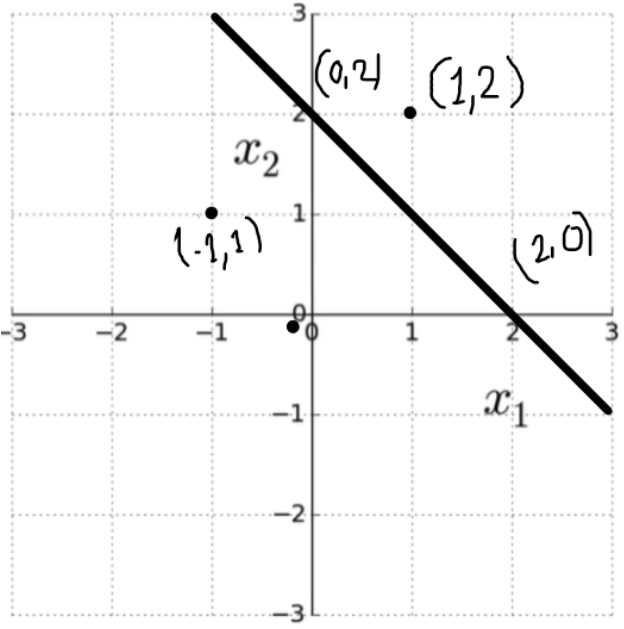 【神经网络】MP神经网络模型（附实例代码讲解）_mp神经元模型-CSDN博客