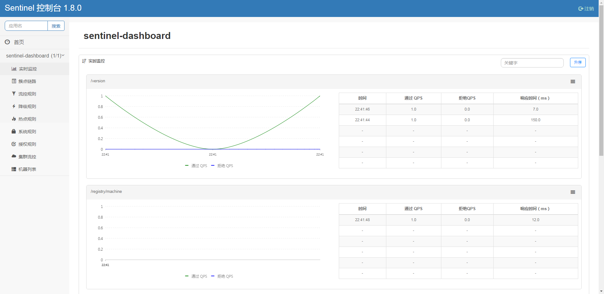 Spring Cloud Alibaba Sentinel（一）简介、docker部署sentinel dashboard、项目配置_sentinel docker-CSDN博客