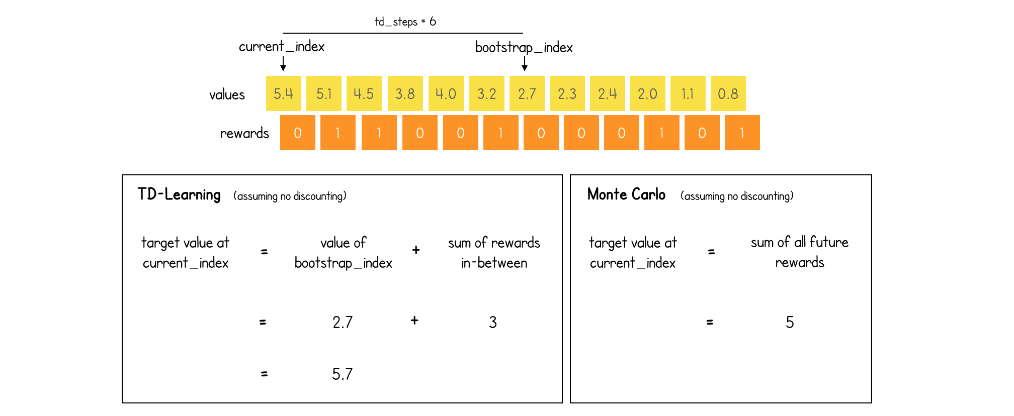 如何使用Python构建自己的MuZero AI_pytorch muzero-CSDN博客