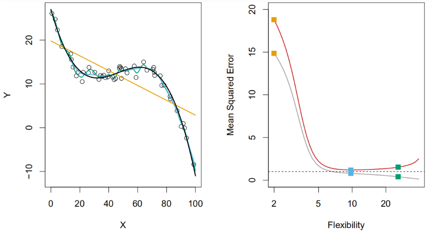 统计学习（一）：导论_irreducible error-CSDN博客