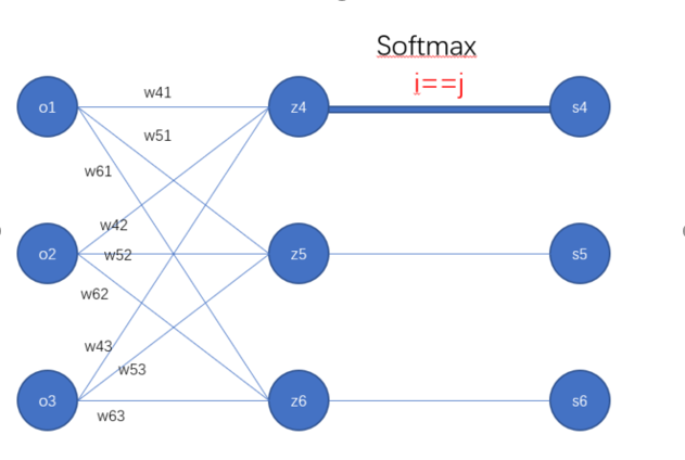 Softmax求导-CSDN博客