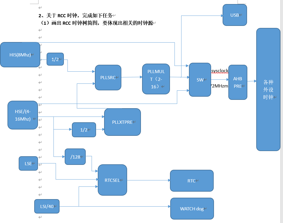 Stm32中dma，时钟树、内存总线、配置时钟时先配置flash ＞acr、通过寄存器点亮led Flash Acr Csdn博客