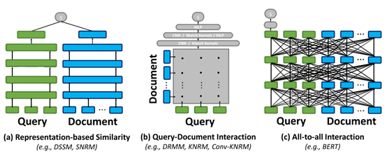 文本匹配深度学习模型总结（2020）——Pretrain、Poly-encoders、ColBERT_colbert模型-CSDN博客