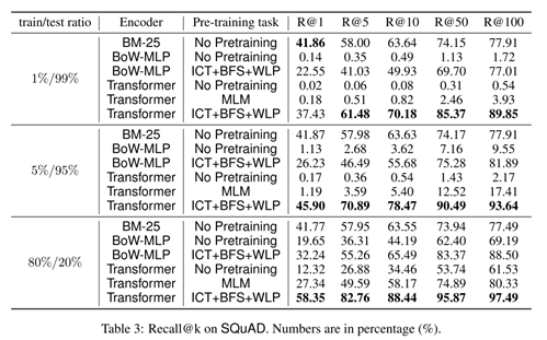 文本匹配深度学习模型总结（2020）——Pretrain、Poly-encoders、ColBERT_colbert模型-CSDN博客