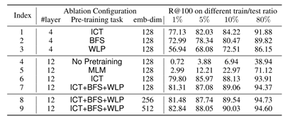 文本匹配深度学习模型总结（2020）——Pretrain、Poly-encoders、ColBERT_colbert模型-CSDN博客