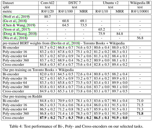 文本匹配深度学习模型总结（2020）——Pretrain、Poly-encoders、ColBERT_colbert模型-CSDN博客