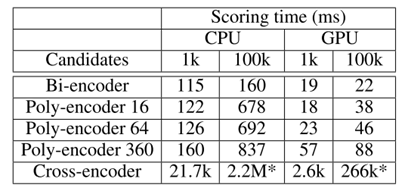 文本匹配深度学习模型总结（2020）——Pretrain、Poly-encoders、ColBERT_colbert模型-CSDN博客