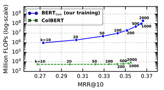 文本匹配深度学习模型总结（2020）——Pretrain、Poly-encoders、ColBERT_colbert模型-CSDN博客
