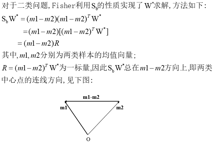 Fisher线性判别分析原理解析及其Python程序实现两例_fisher判别函数证明-CSDN博客