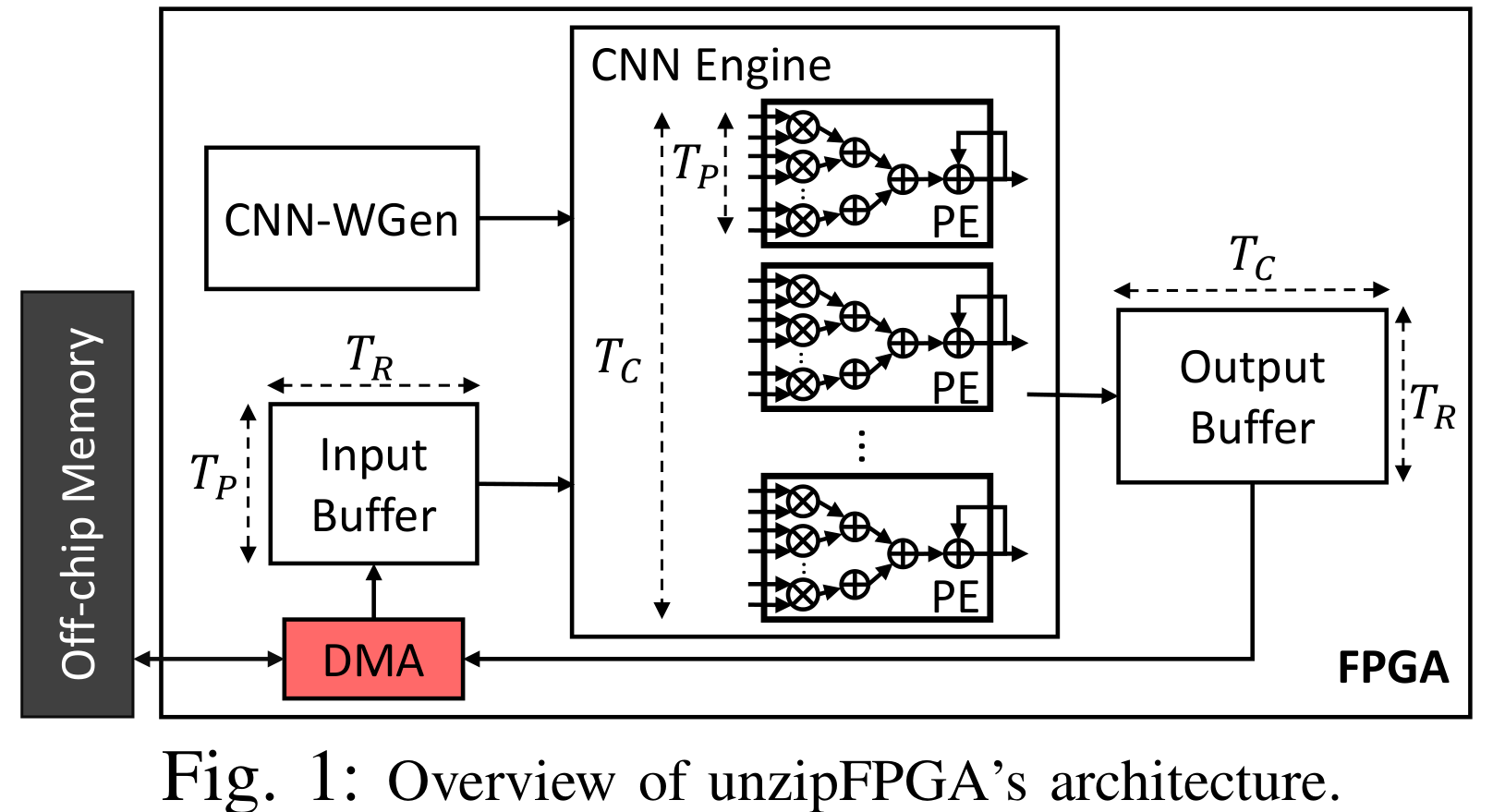 文献笔记（32）2020软硬件协同优化_张量分解软硬件协同-CSDN博客