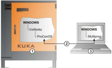 工业机器人系统介绍及ABB、KUKA、FANUC选型比较_fanuc机器人sdk-CSDN博客