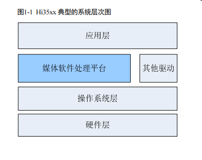 Hi3531a 芯片介绍-CSDN博客