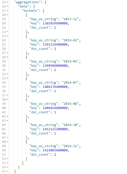 Elasticsearch 聚合查询(aggs)_elasticsearch aggs-CSDN博客