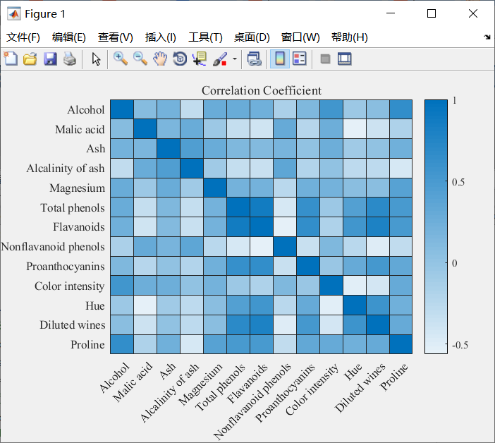 matlab画heatmap相关图_heatmap matlab 下三角-CSDN博客