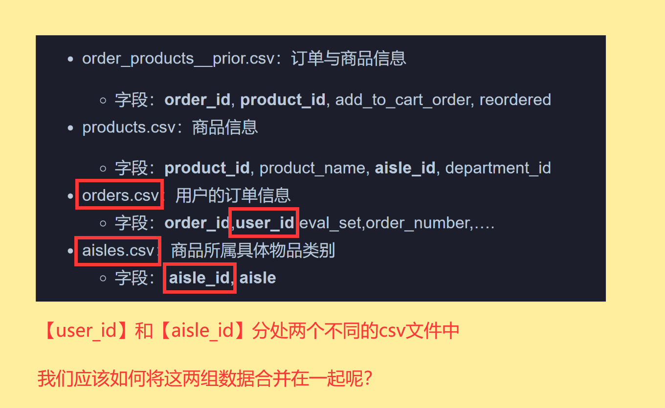 17-instacart降维案例_instacart python 分类-CSDN博客