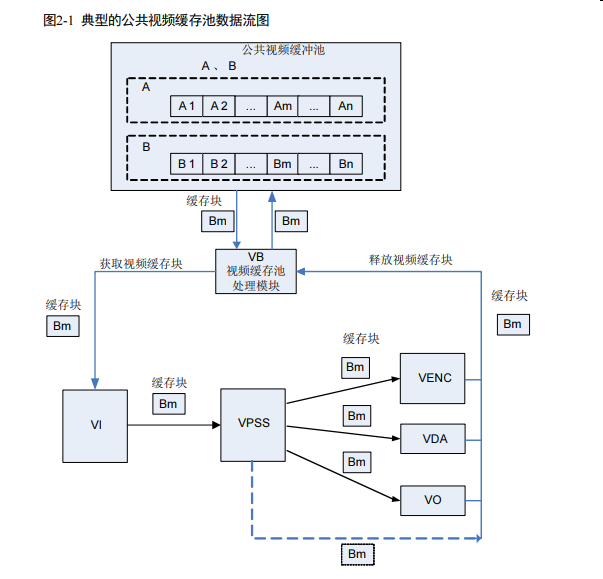 Hi3531a 芯片介绍-CSDN博客