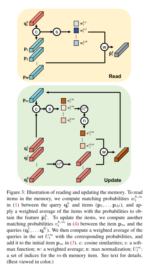 Learning Memory-guided Normality for Anomaly Detection——学习记忆引导的常态异常检测-CSDN博客