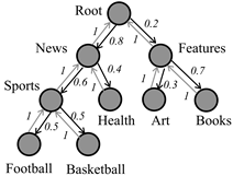 论文阅读 Hierarchy-Aware Global Model for Hierarchical Text Classification_bi-tree-lstm-CSDN博客