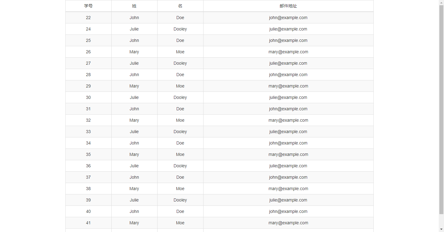 使用html格式，通过php调用数据库并显示数据html怎么取sql数据库数据并展示 Csdn博客