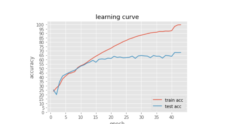 pytorch 实现resnet模型 细节讲解_resnet50特征图大小-CSDN博客