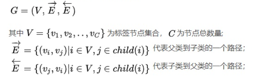 论文阅读 Hierarchy-Aware Global Model for Hierarchical Text Classification_bi-tree-lstm-CSDN博客