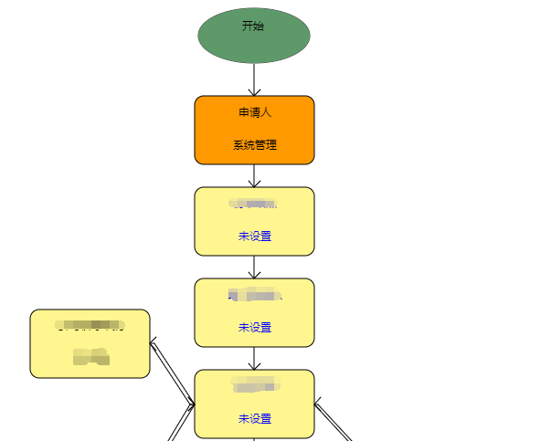 canvas画流程图_canvas流程图-CSDN博客
