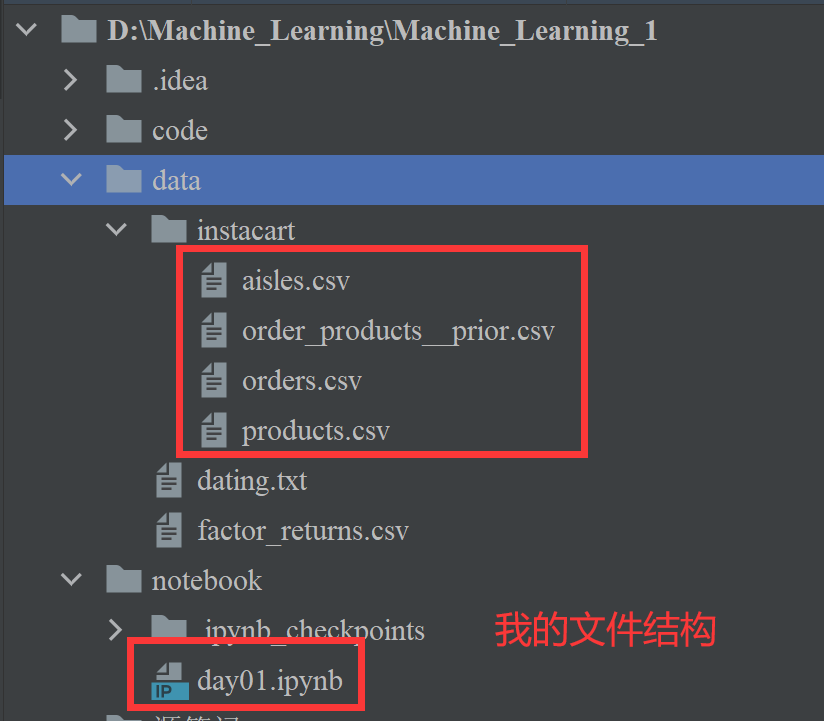 17-instacart降维案例_instacart python 分类-CSDN博客