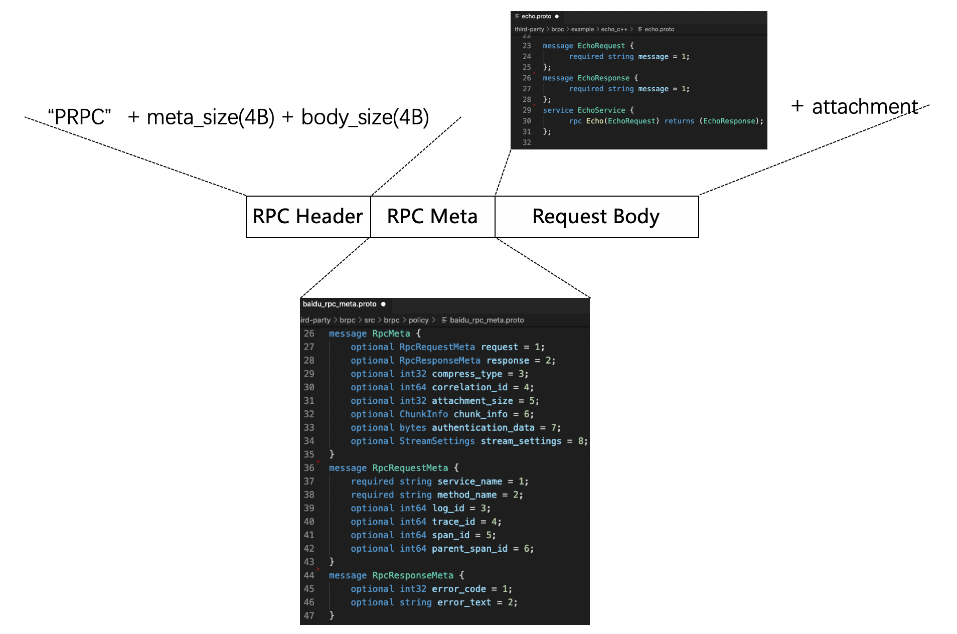 brpc线程模型和网络模型_eventdispatcher把所在的pthread让给了新建的bthread,使其有更好的cach-CSDN博客