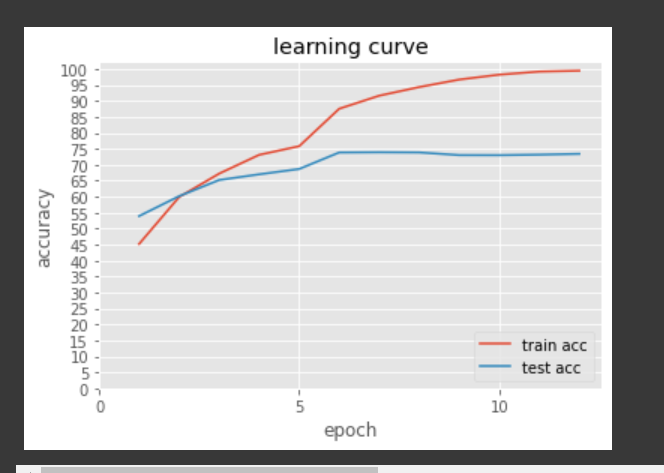 pytorch实现Senet 代码详解_senet pytorch-CSDN博客