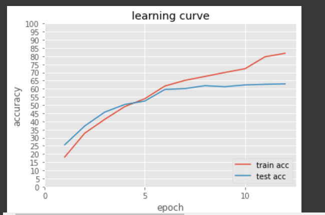 pytorch 实现Resnext代码详细讲解_使用python可视化resnext结构-CSDN博客