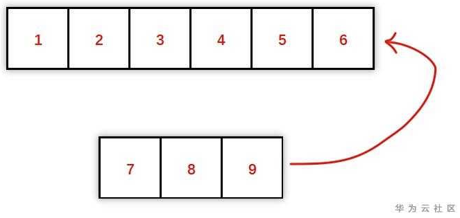 flatten层的作用-CSDN博客