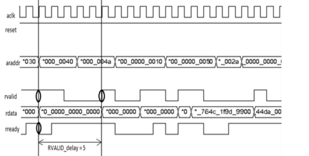 AXI latency 理解_axi latency-CSDN博客