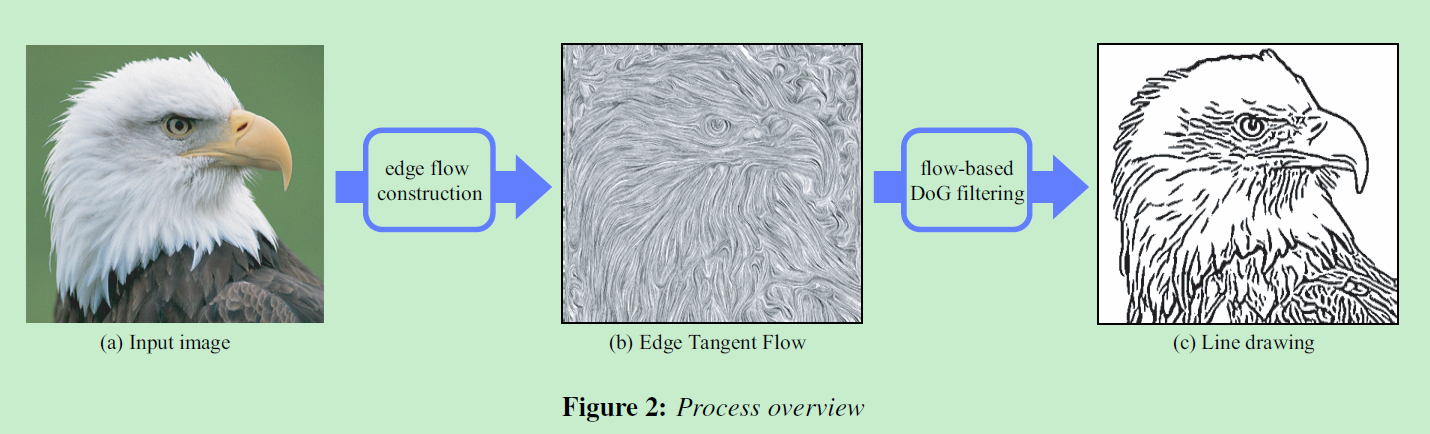 一致性直线提取--Coherent Line Drawing_unity coherent line drawing-CSDN博客