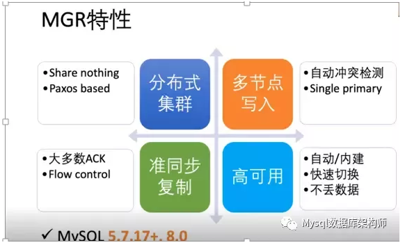 Mysql8官方分布式数据库mgr最佳实践mysql8030启动mgr不成功提示transaction Cannot Be Execute Csdn博客 