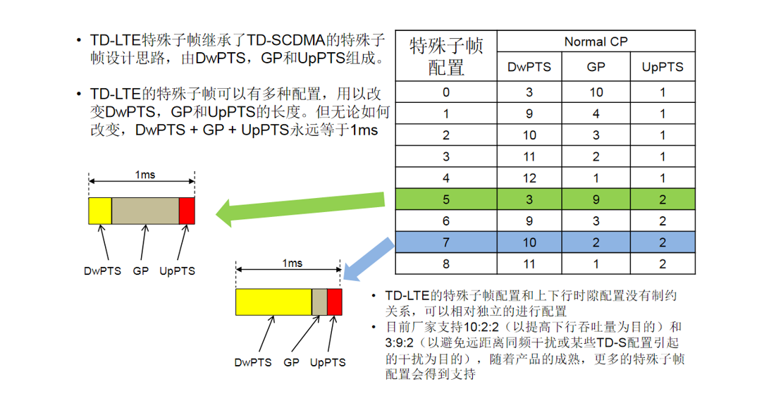 关于时隙、RB、RE、REG、CCE、RBG等概念的笔记_载波re-CSDN博客