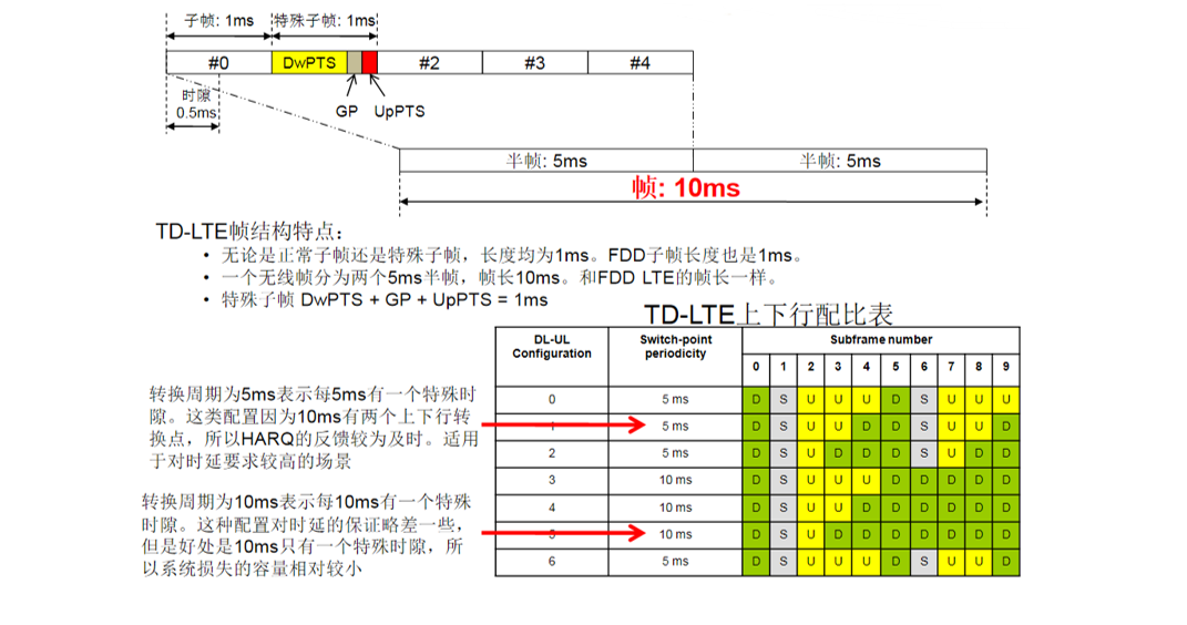关于时隙、RB、RE、REG、CCE、RBG等概念的笔记_载波re-CSDN博客