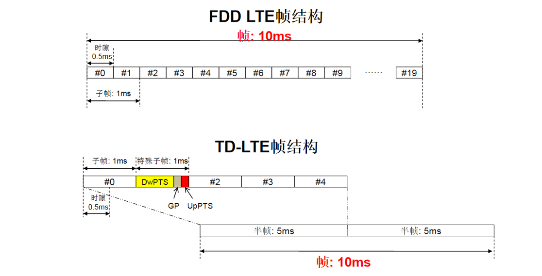 关于时隙、RB、RE、REG、CCE、RBG等概念的笔记_载波re-CSDN博客