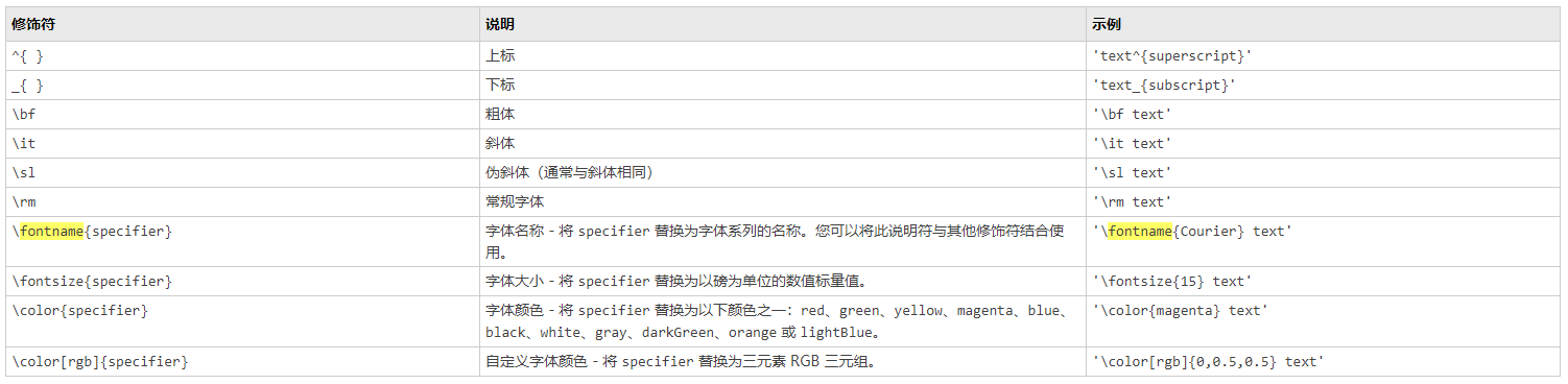 Matlab之字体风格修饰_matlab字体美化-CSDN博客