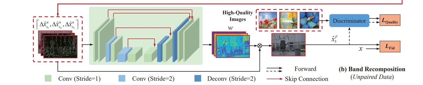 From Fidelity to Perceptual Quality: A Semi-Supervised Approach for Low-Light Image Enhancement ...