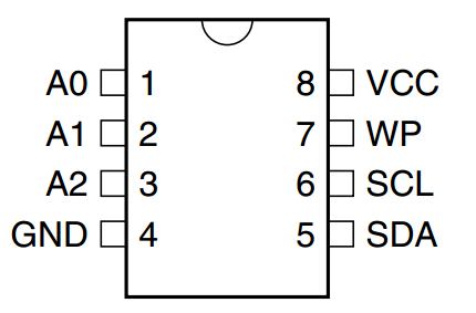 51单片机中的EEPROM怎么用？_带eeprom单片机-CSDN博客