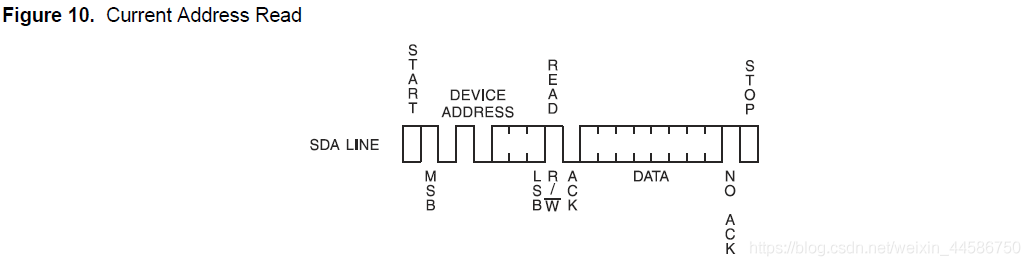 51单片机中的EEPROM怎么用？_带eeprom单片机-CSDN博客