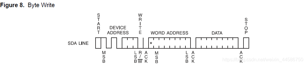 51单片机中的EEPROM怎么用？_带eeprom单片机-CSDN博客