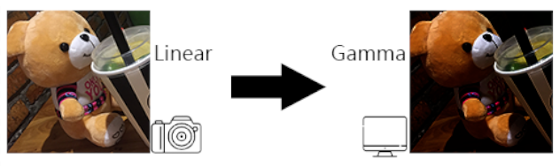 Gamma & Linear Color Space_unity webgl支持gama色彩空间吗-CSDN博客