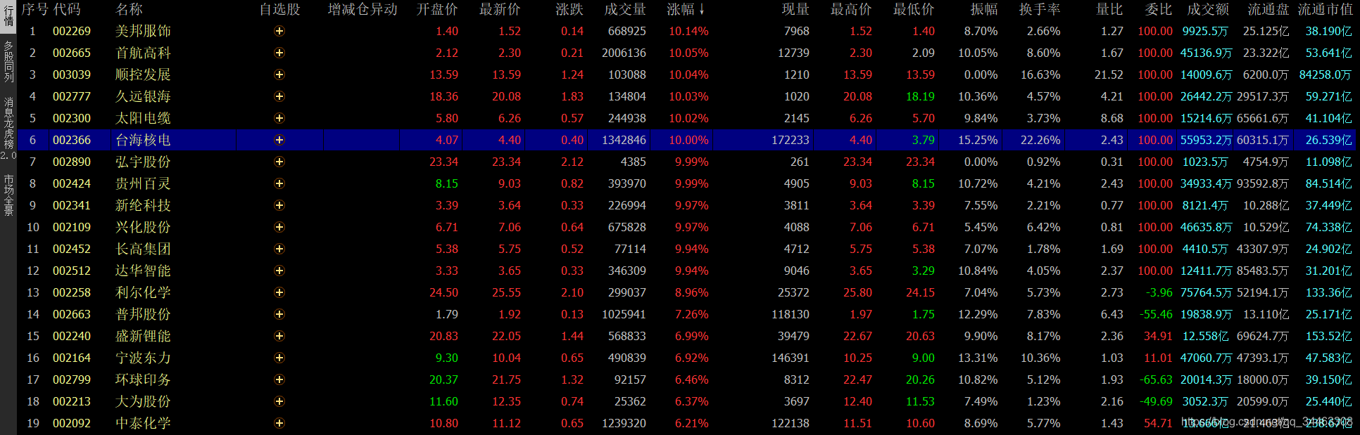 Mfc中listctrl数据更新，显示位置不变 Csdn博客 