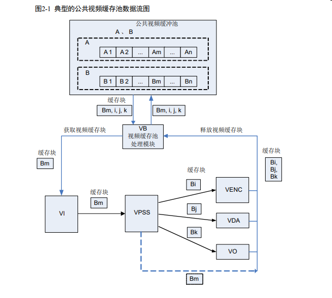 Hi3519V101芯片介绍_阳向之心的博客-CSDN博客